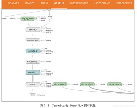 Tensorboard 的使用runtimeerror Tensorboardcallback Requires Tensorb Csdn博客