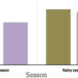Variation In Frequency Of Human Water Contact And Sex In First And Download Scientific