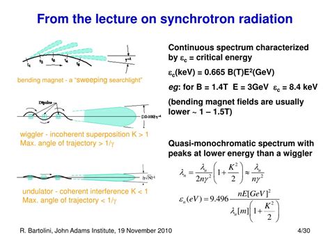 Ppt Electron Beam Dynamics In Storage Rings Synchrotron Radiation And Its Effect On Electron