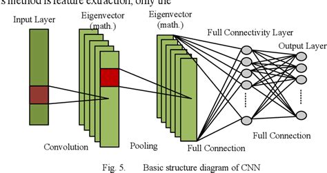 Figure 5 From Review On Digital Signal Modulation Methods And Recognition Performance