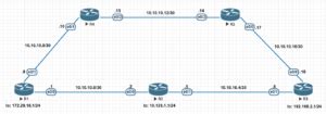 How To Configure EIGRP On A Cisco Router Netizzan