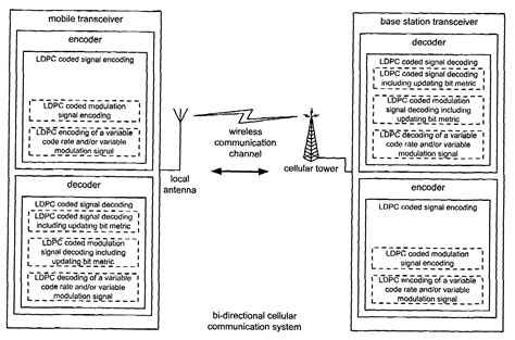 Other Decoding Techniques Patented Technology Retrieval Search Results