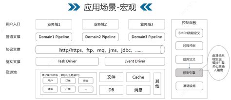 服务编排 熬夜的虫子 博客园