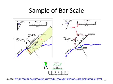 Examples Of Bar Scale At Christopher Cummings Blog
