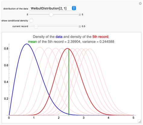 Wolfram Demonstrations Project