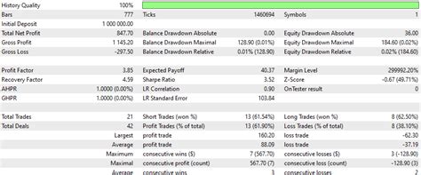 Bill Williams Strategy With And Without Other Indicators And Predictions Mql5 Articles