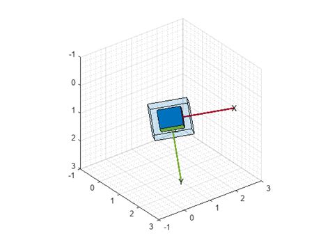 Poseplot 3 D Pose Plot Matlab