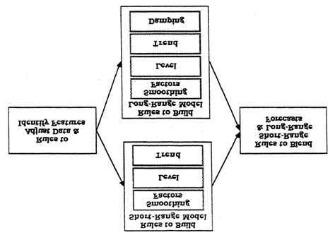 Structure Of The Rule Base Download Scientific Diagram