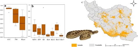 Variables Importance A Models Performance B And Habitat Download Scientific Diagram