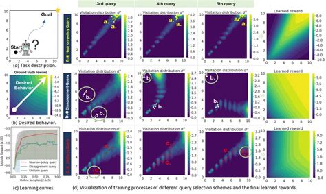 Impacts Of Query Policy Misalignment In Pbrl Training Download Scientific Diagram