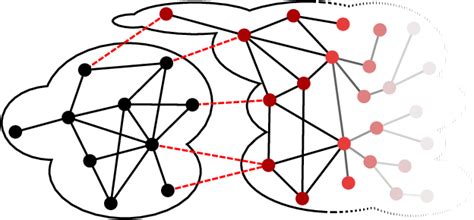 Distributed Hash Table Semantic Scholar