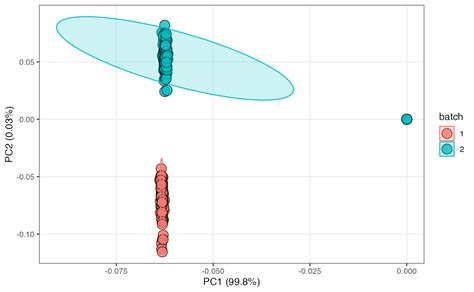 Data Normalization And Integration • Masscleaner