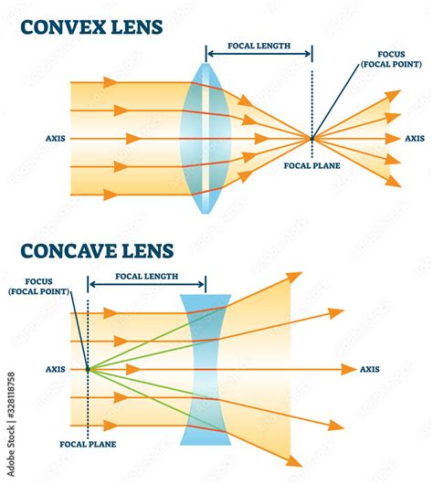 Poster Convex And Concave Lens Vector Illustration Diagrams