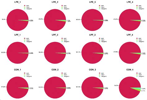regional distribution of reference genome alignment download