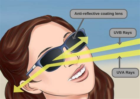 Why Do Blind People Wear Sunglasses