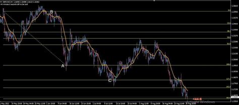 Fibonacci Extension Levels Mt4 Forexbrainbox