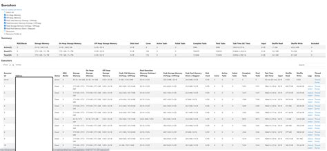Flatfield Correction Memory Requirements · Issue 42 · Saalfeldlabstitching Spark · Github