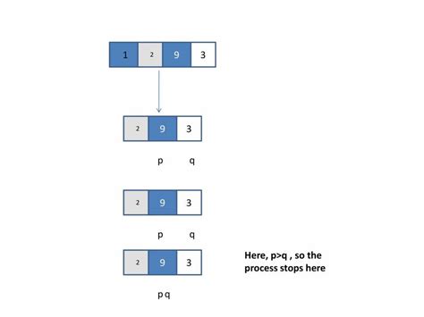 quick sort technique in data structure powerpoint slides learnpick