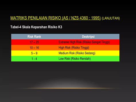 Manajemen Risiko K3 Ppt