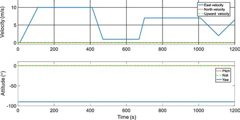 figure 10 from a hybrid imm based ins dvl integration solution for