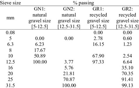 Result Of Particle Size Analysis Download Scientific Diagram
