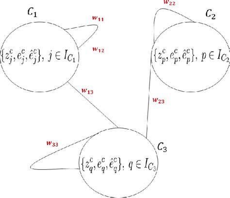 Reinforcing Pod Based Model Reduction Techniques In Reaction Diffusion