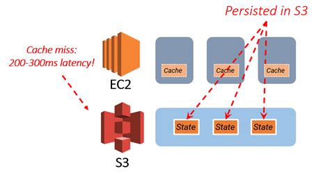 Stream Processing Systems In 2025 Risingwave Flink Spark Streaming Risingwave Open Source
