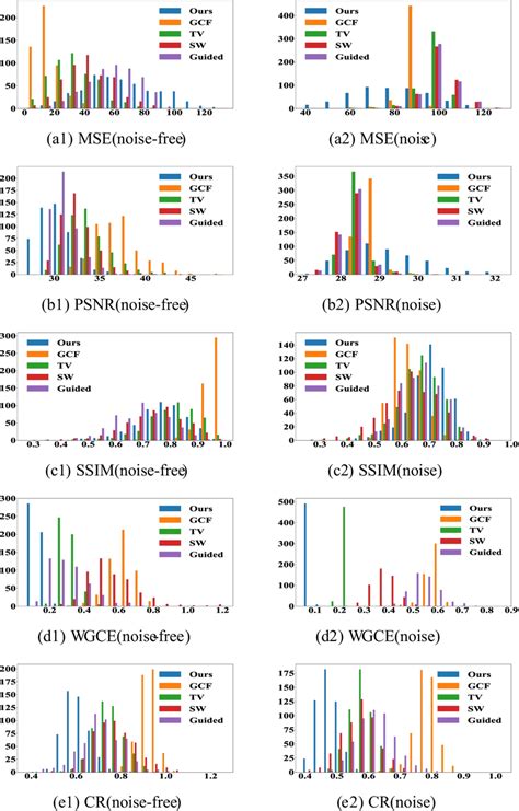 comparison with state of the art edge preserving smoothing algorithms