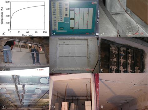 Proprietary Astm Fire Test Results On Walls D F And Floors G I Download Scientific Diagram