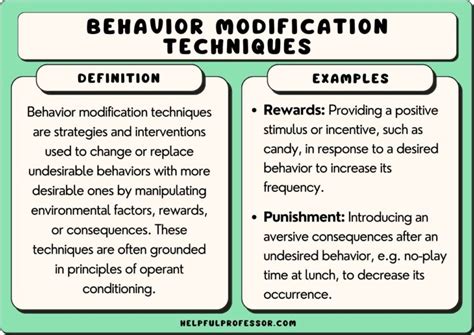 28 Examples Of Behavior Modification Techniques 2025