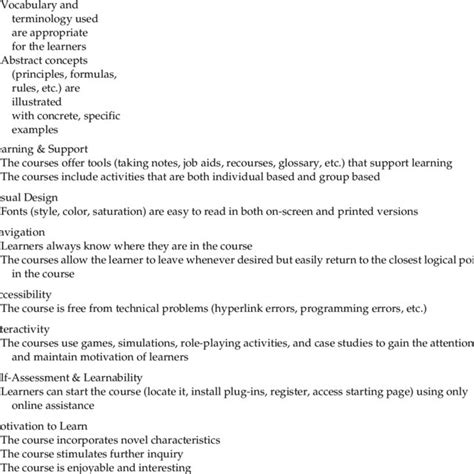 Pdf Developing A Usability Evaluation Method For E Learning