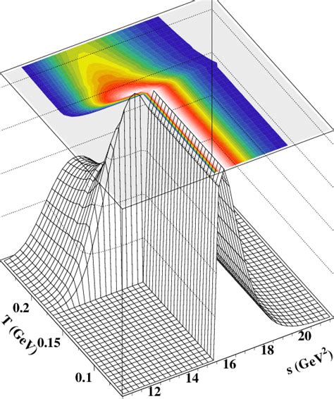 In Medium Cross Section σ H For Jψ π → D ¯ D As Function Of S