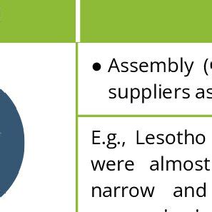 Examples Of Upgrading Trajectories In The Apparel Global Value Chain Download Scientific Diagram
