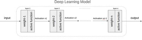 icp iterative closest point 이해와 구현 by daekwanko medium