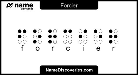 Forcier Name Meaning And Origin