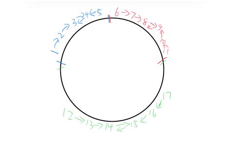 Leetcode每日一题练习 2127 参加会议的最多员工数 开发调优 Linux Do Leetcode每日一题练习 2127 参加会议的最多员工数 开发调优 Linux Do