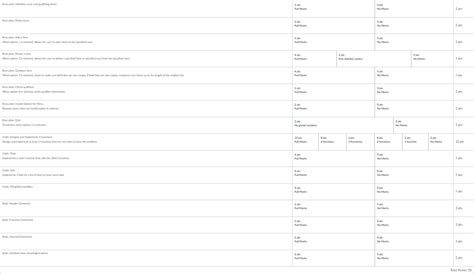Solved Program Specification Compare Times If The User