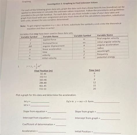 Solved Investigation 1 Graphing To Find Unknown Values For Chegg Com