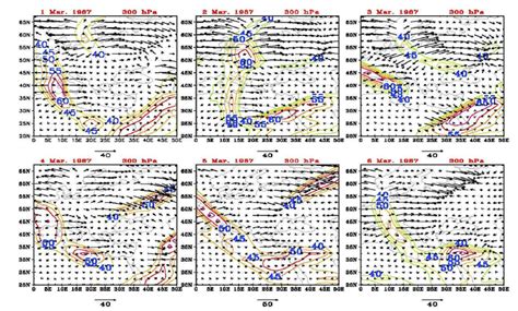 Vector Representation Of The Q Vector Field In The Vicinity Of The Jet