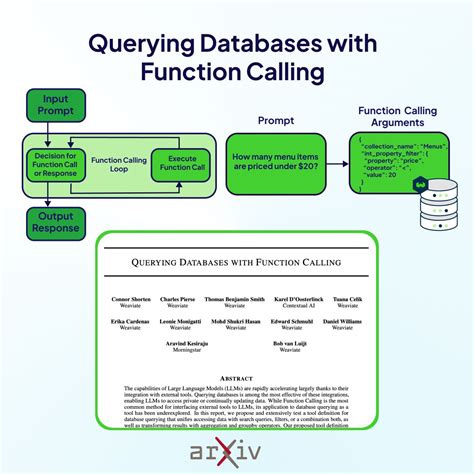 Querying Databases With Function Calling 💪 How Can We Incorporate Agentic… Weaviate