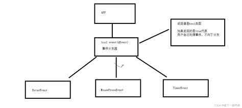 Qt事件分发器事件过滤器qt事件过滤器和事件分发器 Csdn博客