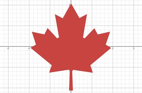 Is There Any Way To Plot Complex Numbers In Desmos R Desmos