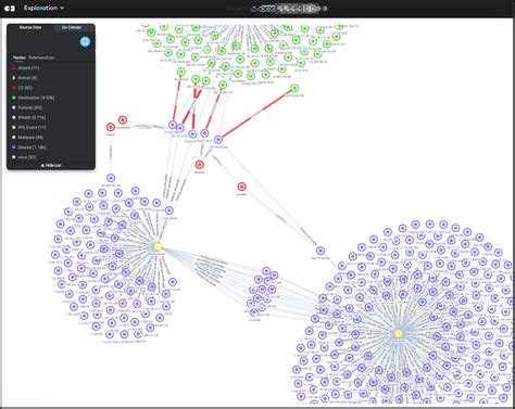 Cybersecurity Gemini Data