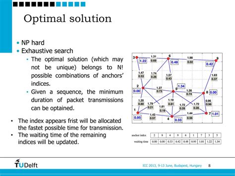 Ppt Localization Packet Scheduling For An Underwater Acoustic Sensor Network Powerpoint