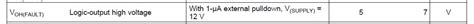 TPS Q About TPS Q FAULT Pin Status Power Management Forum Power Management TI