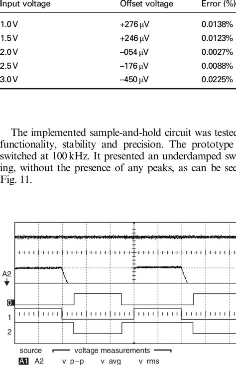 Final Offset Voltage Download Table