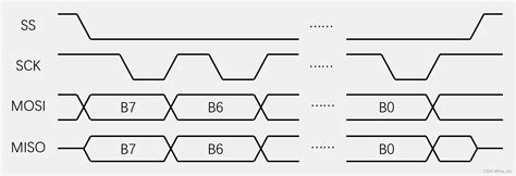 【spi】通信协议spi Mosi Miso Csdn博客 【spi】通信协议spi Mosi Miso Csdn博客