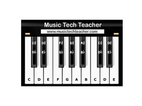 Music Tech Teacher Information Technology