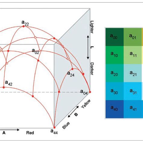 A 3d Structure Of A Diverging Diverging Color Scheme From An Ellipsoid