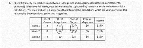 Solved B Points Specify The Relationship Between Video Chegg Com
